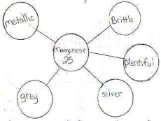 Thinking Maps, Inc. | Thinking Maps Student Examples