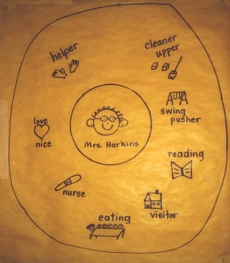 Thinking Maps, Inc. | Thinking Maps Student Examples