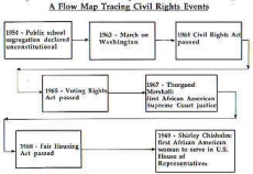 Thinking Maps, Inc. | Thinking Maps Student Examples